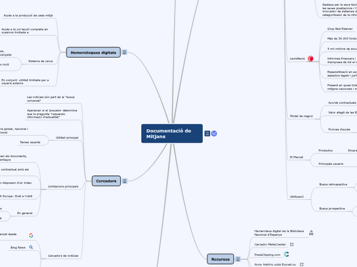 Mapa Conceptual UD3 - Mind Map